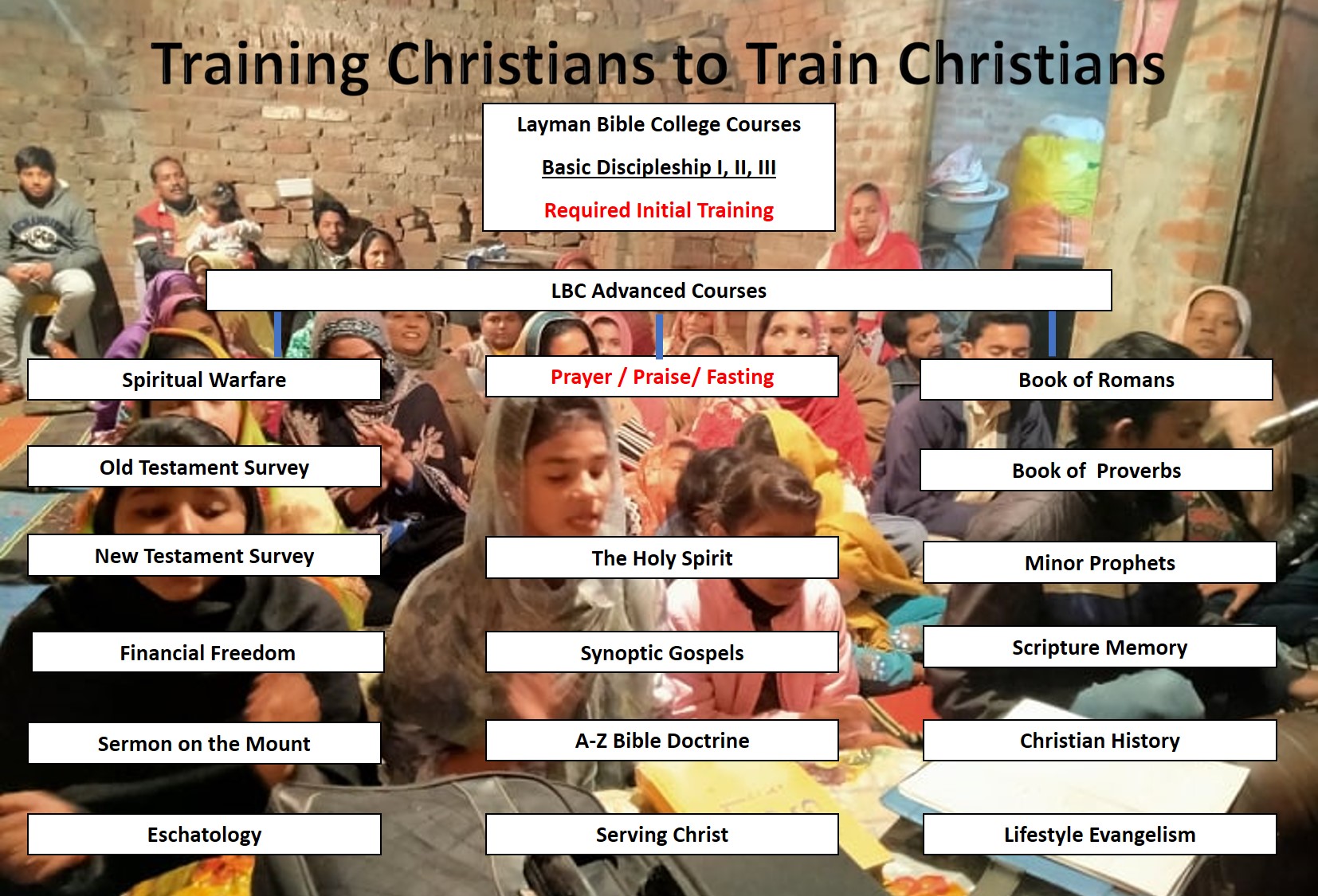 Educational Programs - Layman Bible College Institute